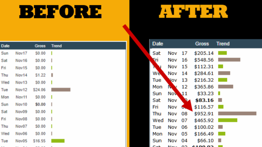 How To Promote Clickbank Products – Affiliate Marketing Dude