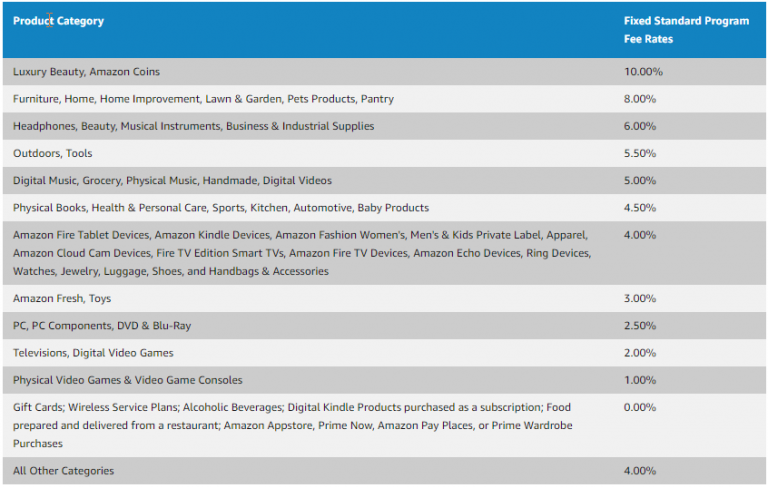 Walmart Affiliate Program – Affiliate Marketing Dude