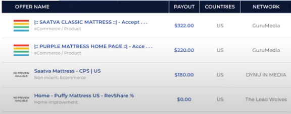 Evergreen Niche Making $25,400 a Month: Low Competition Keywords ...